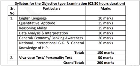 HPPSC Recruitment 2020 JobsJaano