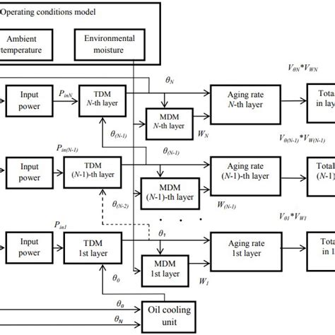 Structural Diagram Of The Layer By Layer Model Of Transformer Winding Download Scientific
