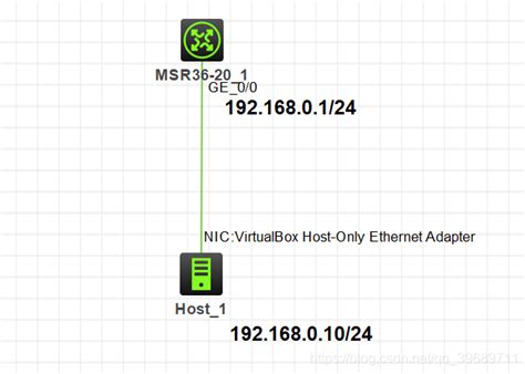 h3c网络设备配置telnet登录 h3c配置telnet登录 csdn博客