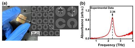 Rapid Determination Of Rivaroxaban By Using Terahertz Metamaterial