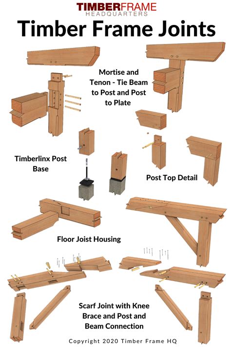 Timber Frame Joint Diagrams Timber Frame Joints