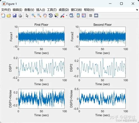 具有模态指标的随机子空间识别【包括一致模态指标和模态参与因子】（matlab代码实现） 知乎