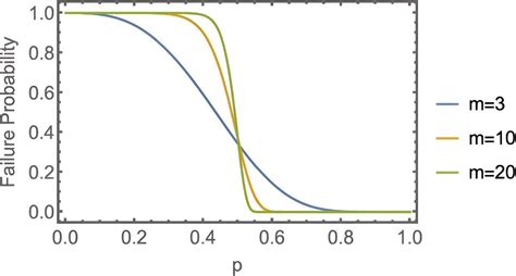 Mathematical Modelling Explores The Statistical Mysteries Of