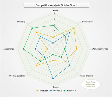 Spider Web Chart Template