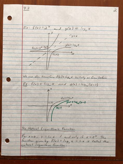 Professor Franks Math Blog Part 1 Logarithmic Functions And Their