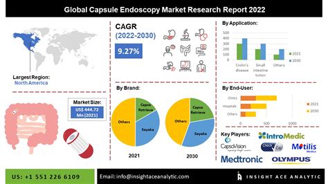 Endoscopy Cost Global Hospital At Ruth Flaherty Blog