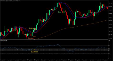 Oracle Move Trend Following Forex Trading Strategy