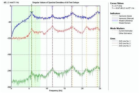 Singular Values Of Spectral Density Matrices Download Scientific Diagram