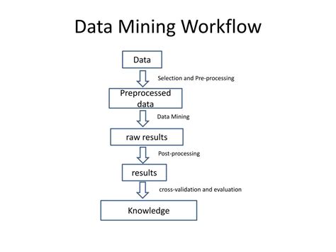 Ppt Introduction To Research Informatics Data Mining And