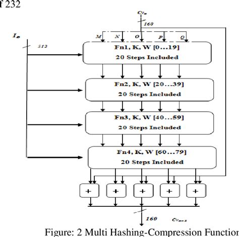figure 1 from digital vlsi on system chip design using multi hashing technique semantic scholar