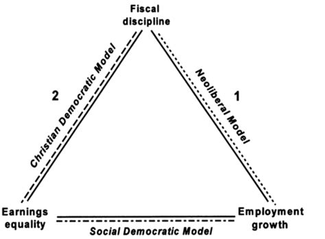 Cpe 2 Equality Vs Efficiency Flashcards Quizlet
