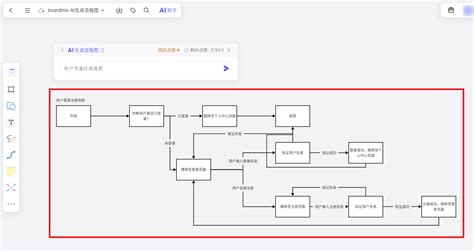 智能AI办公软件boardmixAI一键生成流程图PPT思维导图AI绘画 知乎