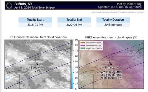 Solar Eclipse Cloud Forecast Resource And Severe Storm Risk For Texas