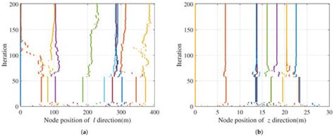 Jmse Special Issue Unmanned Marine Vehicles Navigation Control And Sensing