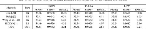 Table Iii From Double Flow Based Steganography Without Embedding For