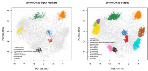 news in proteomics research bioconductor workflow for spatial