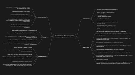 Sabareesh Chittuluru Posted On Linkedin