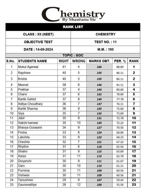 12th Goc Rank List 14092024 Pdf