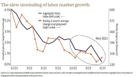 Jonathan Brummer Cfa Cfp® On Linkedin Chart Of The Week