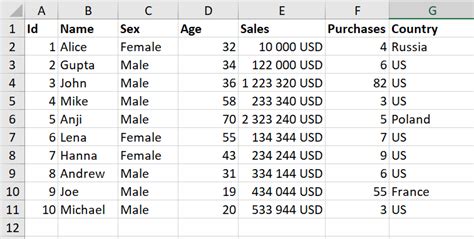 Vba Tips And Tricks Analyst Cave