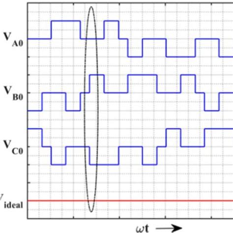 Simulink Model Of Spwm Inverter Download Scientific Diagram