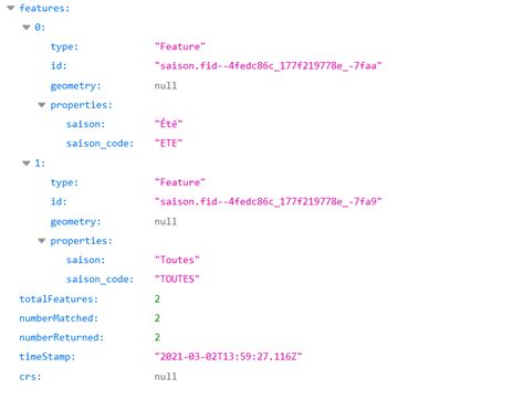 Postgis Coord Parameter Not Working In Geoserver Sql View Wfs Request
