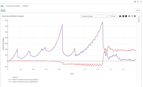 View Default Plot Result