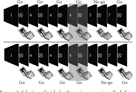 Figure 1 From The P300 As A Marker Of Waning Attention And Error Propensity Semantic Scholar