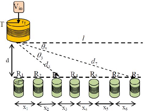 Array Edge Excited Simo System Download Scientific Diagram