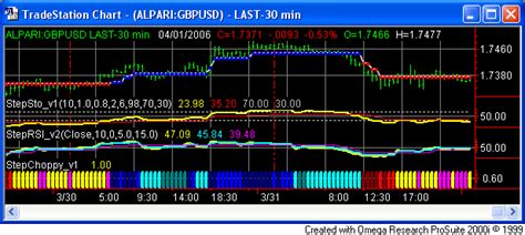 Woodies Choppy Zone Indicator Indices General Mql5 Programming Forum