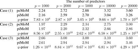 Optimal Hyperparameters For Bayesian Model Selection Methods Download
