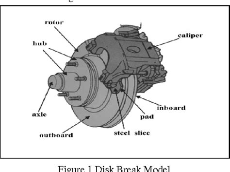 Figure 1 From Transient Analysis Of Disk Brake By Using Ansys Software Semantic Scholar