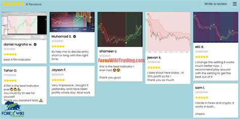 Market Sentiment Indicator Free Version Forex Wiki Trading