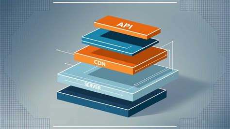 Caching In The Salesforce Composable Storefront