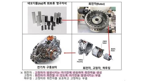 배터리용 리튬 · 흑연서 희토류까지핵심광물 탈중국 시동