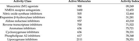 The Mddr Ds3 Structure Activity Classes Download Scientific Diagram