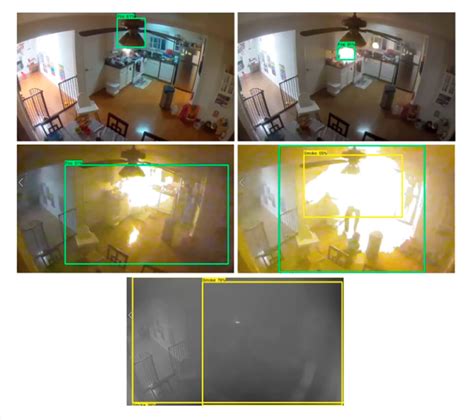 innovative approaches to smoke and fire detection using computer vision