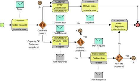 What Is A Workflow Diagram With Examples EdrawMax Online
