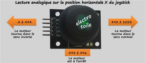 👨‍💻 L293d Variation De Vitesse Dun Moteur à Courant Continu ⚙️