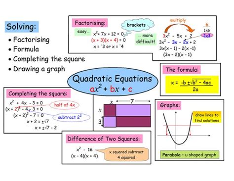 22 Quadratic Equations Ideas Quadratic Equation Quadratics Equations