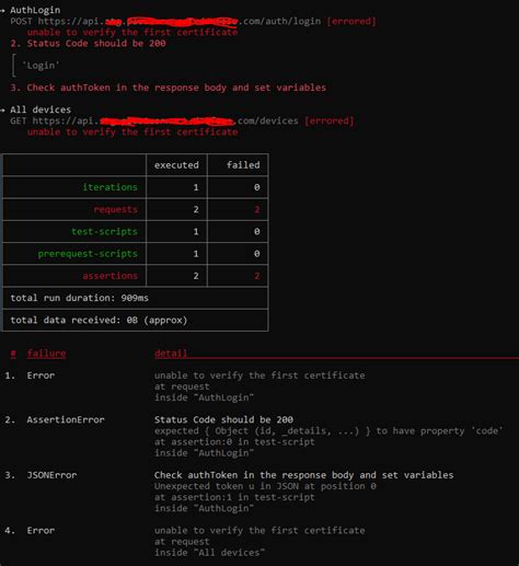 Scripts Run In Postman But Throws Error In Newman · Issue 1695 · Postmanlabsnewman · Github