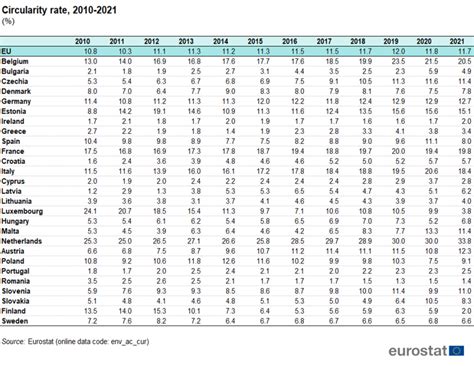 Circular Economy Material Flows Statistics Explained