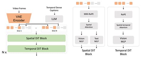 Dapo Revolutionizing Open Source Llm Reinforcement Learning At Scale