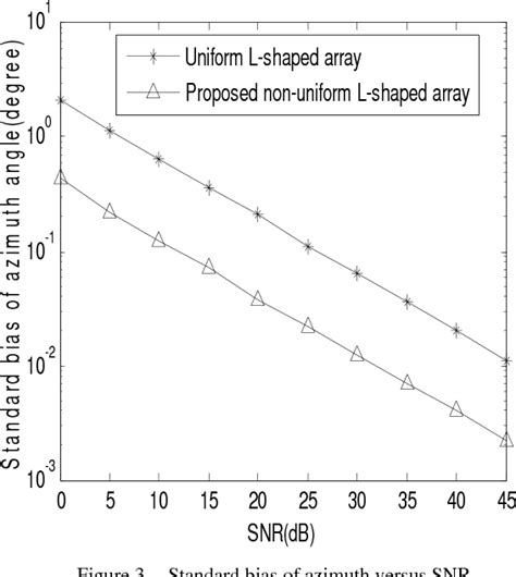 figure 3 from high resolution doa estimation algorithm based on nonuniform l shaped array
