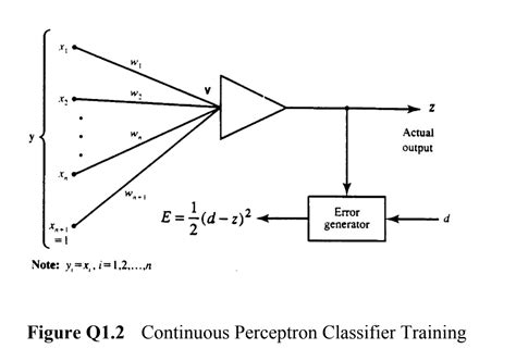 Two Perceptron Classifiers Are Trained To Recognise