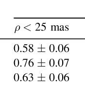 Detection Limits On Additional Components Download Scientific Diagram