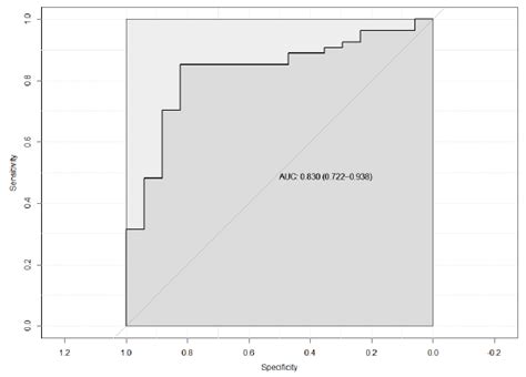 Spu Prediction Of Reduced Renal Function In Uretero Pelvic Junction Obstruction Upjo