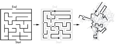 Chapter 2 Recursion Vs Iteration