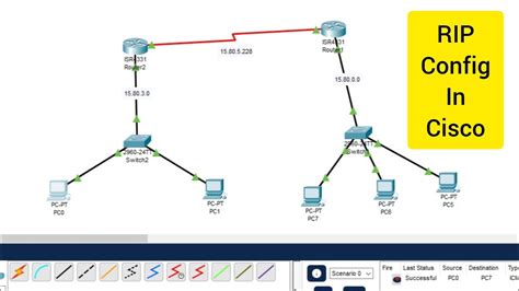 Dynamic Routing Rip Configuration In Cisco Packet Tracer Explained