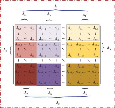 Figure 1 From Distributed Computation For Sparse Recovery Via
